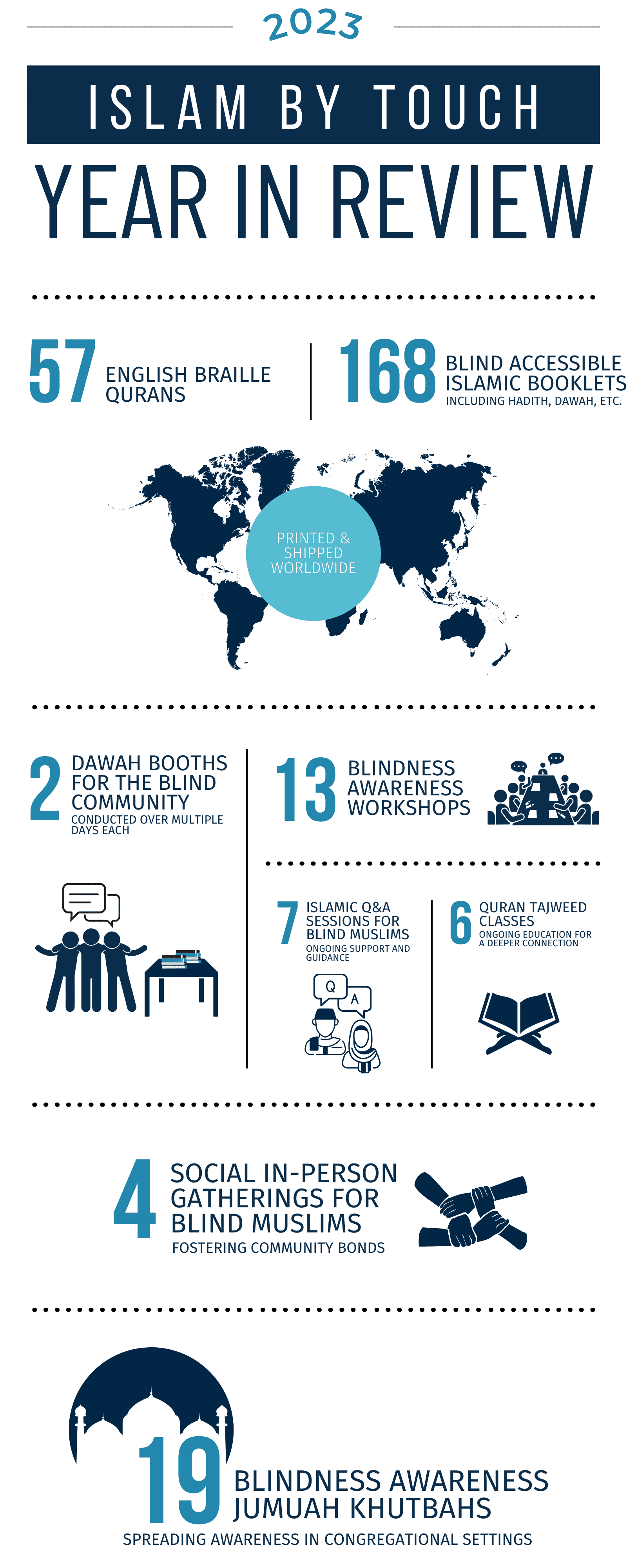 Islam By Touch – Bringing The Quran In Braille To The Blind Community